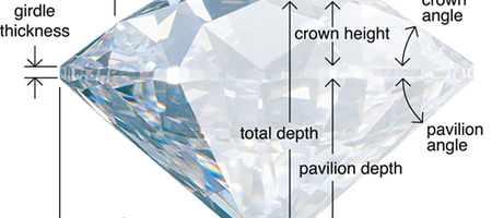 Diamonds 101: The 4Cs - Stall & Kessler's
