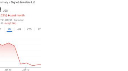 Surreal Lab Diamonds - largest lab diamond grower in the world
